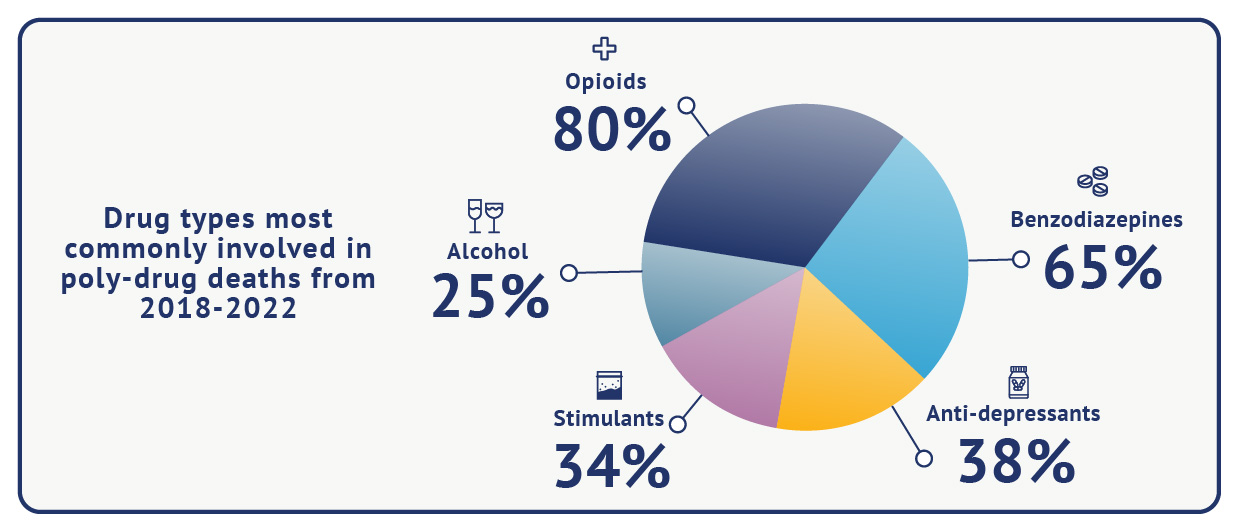 Australia's Annual Overdose Report 2024